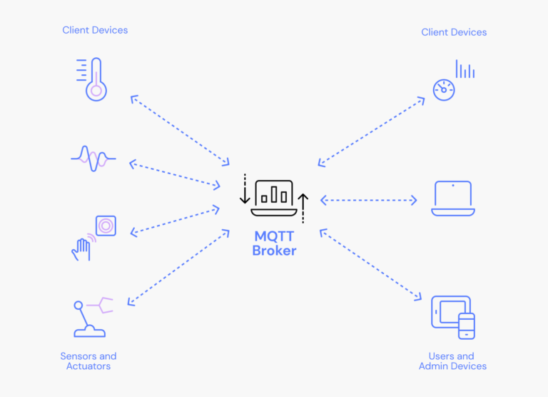 MQTT: Chìa Khóa Mở Ra Kỷ Nguyên IoT Mới - viniot.vn