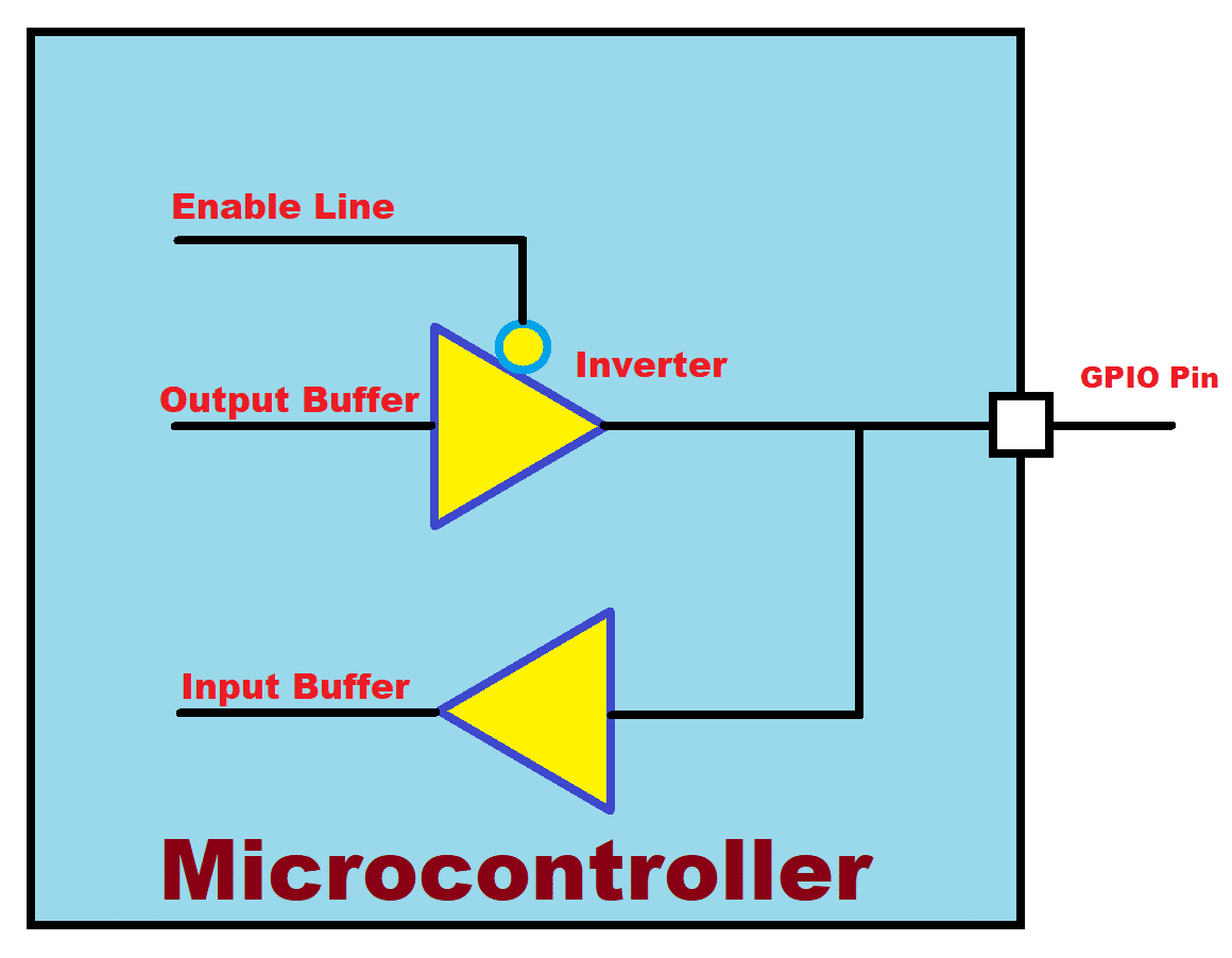 GPIO trên Arduino: Khám phá và Ứng dụng Thực Tiễn - viniot.vn