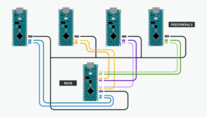 Giao Tiếp UART: Một Khái Quát về Nguyên Lý và Ứng Dụng - viniot.vn
