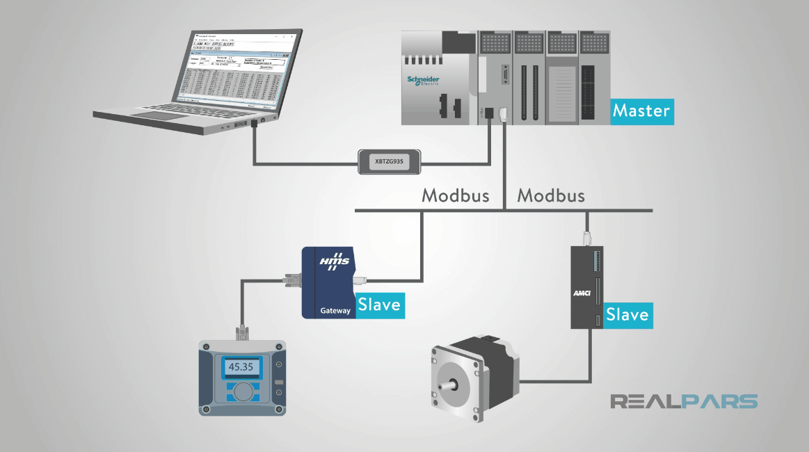 Giao tiếp Modbus và ứng dụng trong hệ thống tự động hóa - viniot.vn