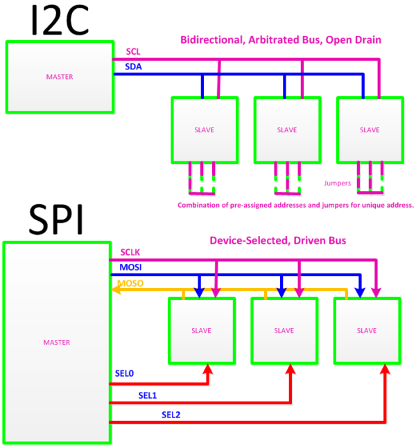 Giao Tiếp SPI (Serial Peripheral Interface) - viniot.vn